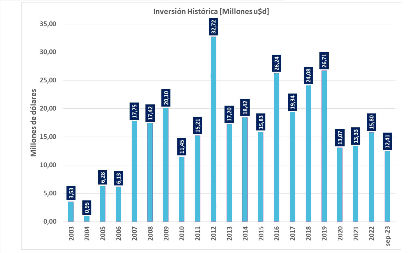 Obras de expansión del sistema eléctrico | FREBA